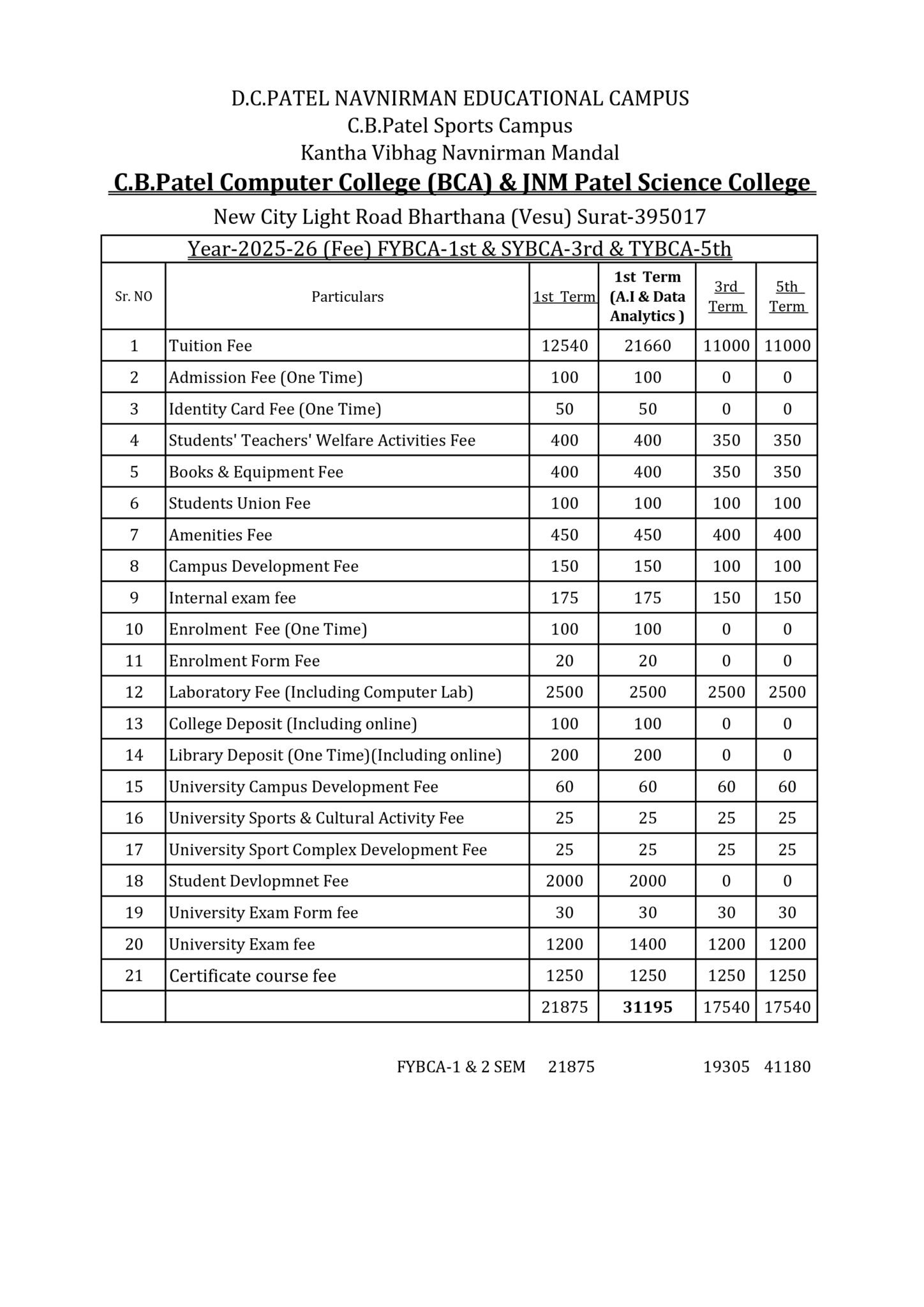 Fee Structure – D C Patel Educational College Campus